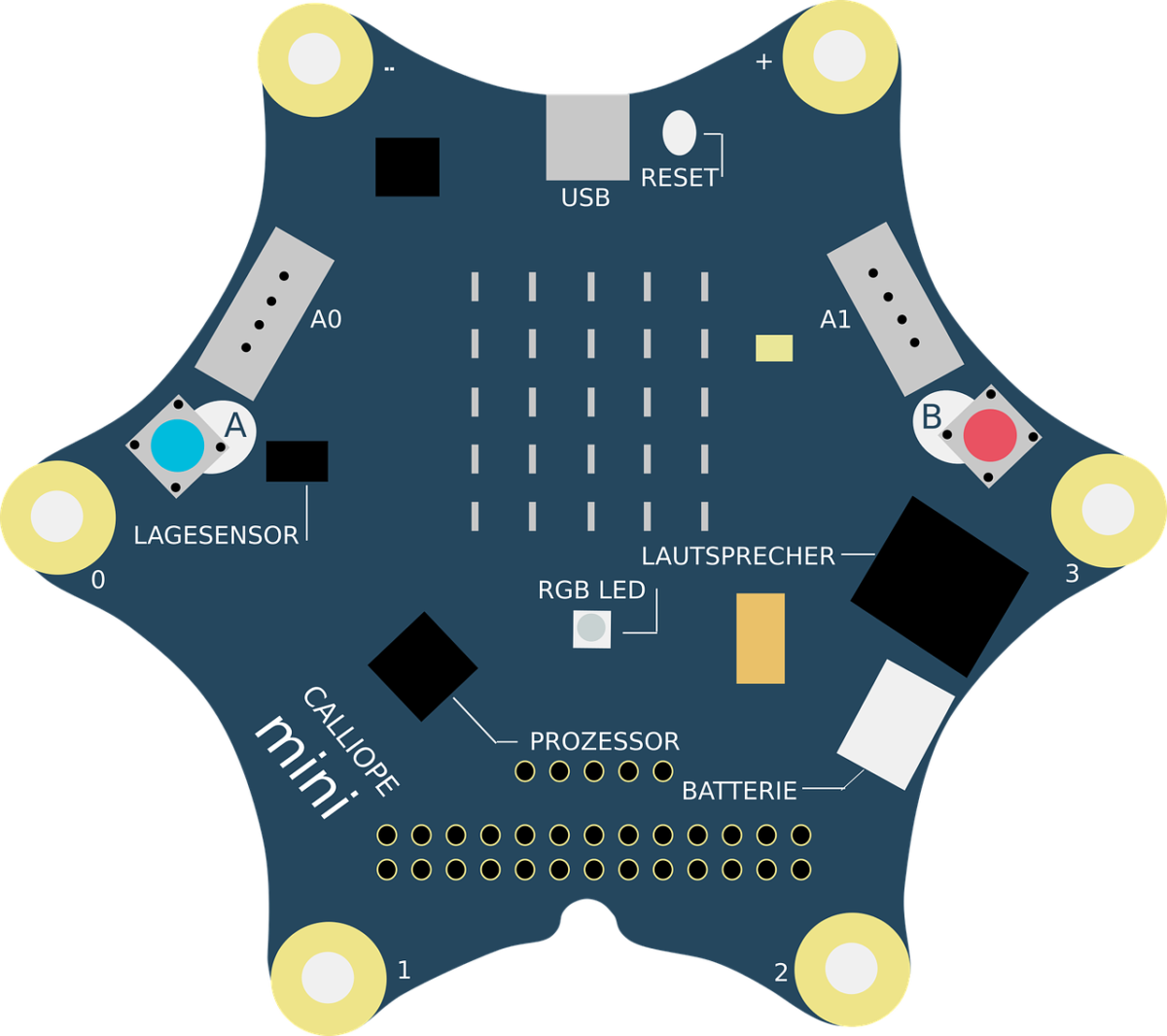 calliope-mini | Das Nuf Advanced